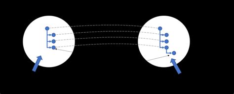 A Flow Chart Of Coding Process To Build Digital Threads For Mbe 7