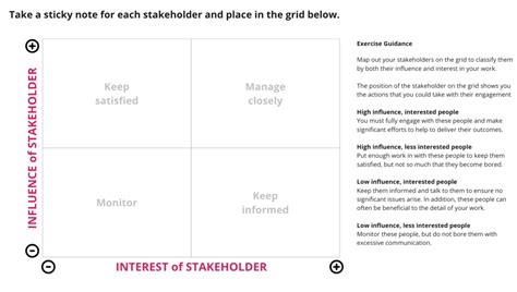 Was Ist Stakeholder Mapping Leitfaden Für Stakeholder Maps Miro