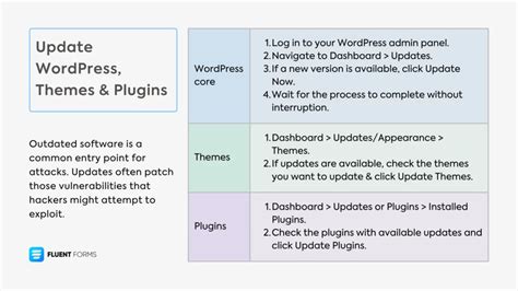 11 Wordpress Security Best Practices For Small Business Websites Fluent Forms