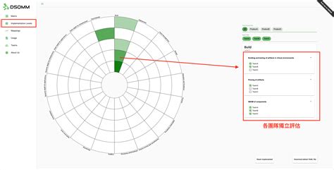 Devsecops 成熟度模型（dsomm）2023 年發展狀況