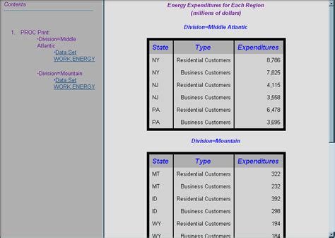 Proc Template Creating A Style Template Definition Overview Ods