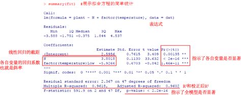 rm r语言 保留变量 r语言执行带类别型预测变量的线性回归示例 csdn博客