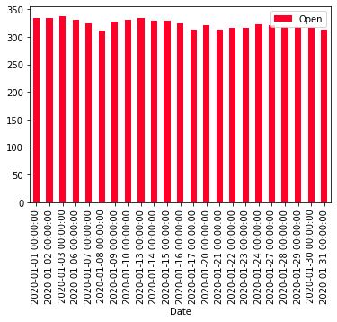 Python Dataframe Plot Remove Time From X Axis Keeping The Date Values Stack Overflow