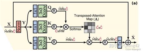 图像融合论文：cddfuse Correlation Driven Dual Branch Feature Decomposition