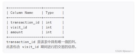 Sql 每日一题【1581 进店却未进行过交易的顾客】 Csdn博客