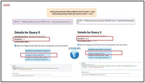 Apacheiceberg Dataengineering Bigdata Sparksql Performanceoptimization Soumil S
