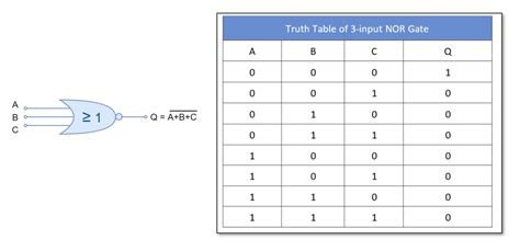 Nor Symbol Tt3 Electronics Lab