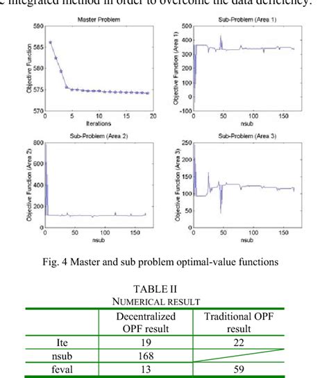 Table Ii From A Decomposition Method For Multi Area Opf Problem Semantic Scholar
