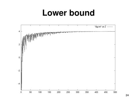 Ppt Lagrangean Relaxation Powerpoint Presentation Free Download Id6994985