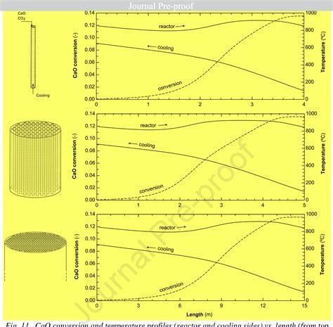 Figure 1 From Modelling Calcium Looping At Industrial Scale For Energy