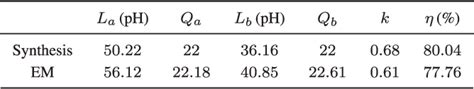 Table Iii From High Efficiency Millimeter Wave Cmos Oscillator Design Using Port Voltage Current