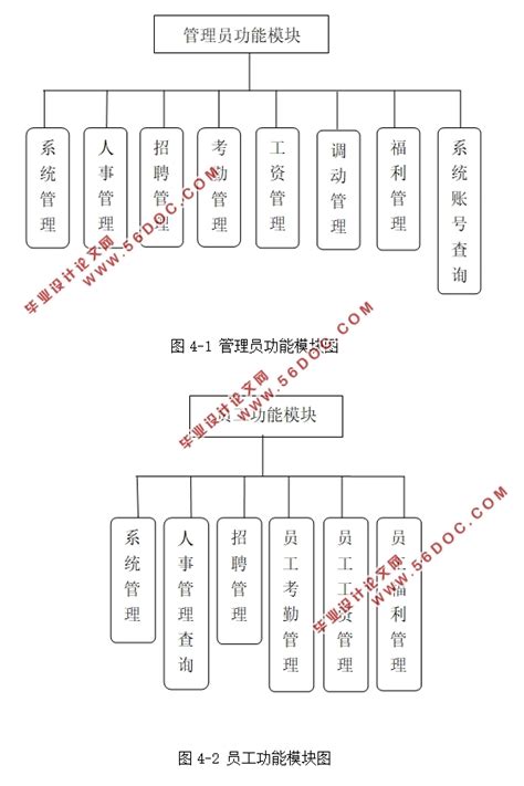 企业人事管理系统的设计 IntelliJ IDEA SSH MySQL JSP 设计资料网