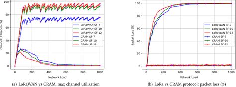 Figure 1 From Design Of A Robust Mac Protocol For Lora Semantic Scholar