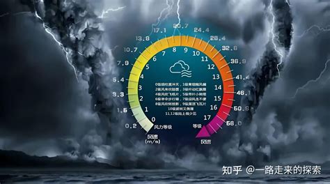 0~20级风力到底有多强？超蒲福风级有多可怕？ 知乎