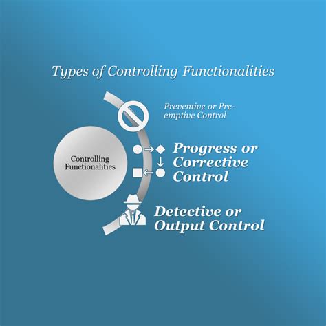 2nd And 3rd Controlling Types Progress Control And Detective Control