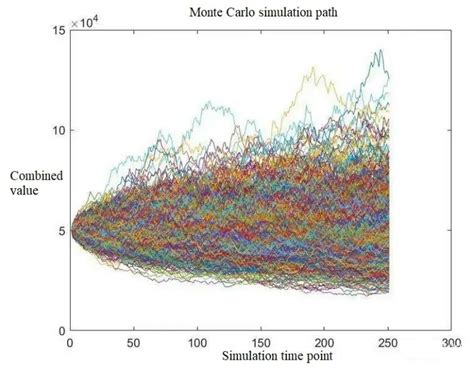 Monte Carlo Simulation Method Download Scientific Diagram