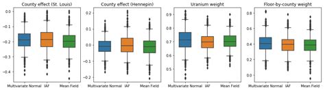 Variational Inference On Probabilistic Graphical Models With Joint Distributions TensorFlow