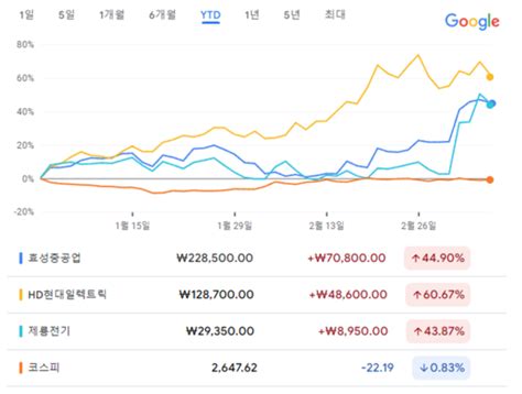 [공시] 효성중공업 美 변압기 교체주기 도래 ”성장세 이어갈 것”