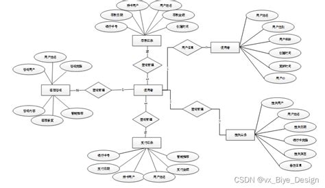 Springbootmysql银行客户管理系统 计算机毕业设计源码91826银行管理系统数据库设计 Csdn博客