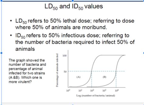 Lecture 9 Med Micro Pathogen Interation Flashcards Quizlet
