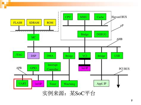 vhdl硬件描述语言及其应用 －数字ic前端设计实例 ppt download