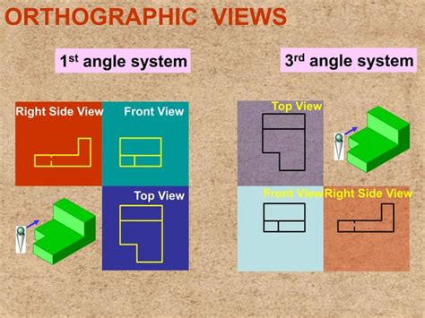 fundamentals of drawing and isometric and orthographic projection pptx 3 d graphics