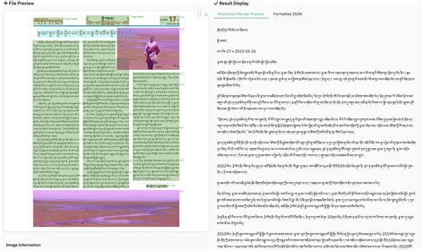 Dots Ocr Api And Rednote Hilab Dots Ocr Github Ai Model