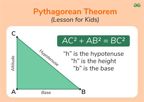 Pythagorean Theorem Lesson Pythagoras Theorem Finding The