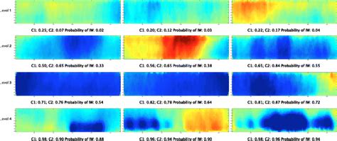 Predicted Classification Results Of Co Training Using New Samples C1 Download Scientific
