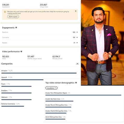 The Debate Is Over Linkedin Reach Is Back Haroon Ahmad