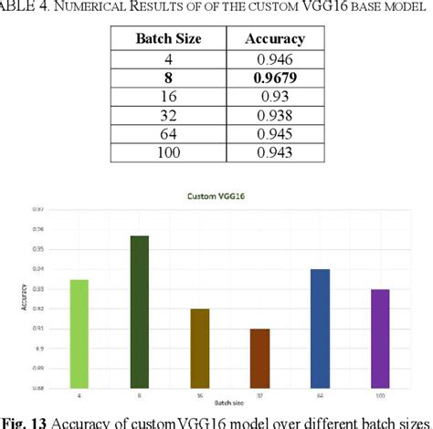Table 1 From Improving Deepfake Video Detection Performance With A Noval Deep Learning Approach