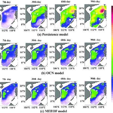 Spatial And Temporal Average Forecast Results For Different Forecast Download Scientific
