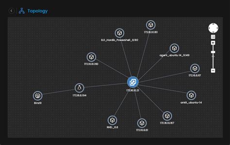 Virtual Machine Monitoring Motadata