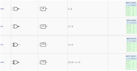 Amazing Technology Basic Logic Gates And Their Functions