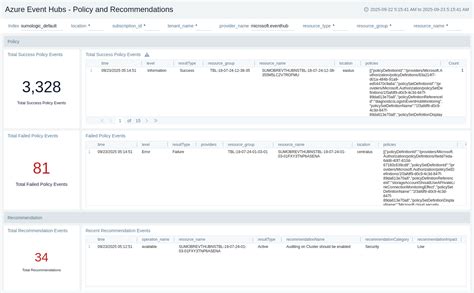 Azure Event Hubs Sumo Logic Docs