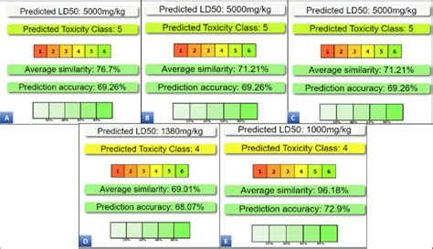Oral Toxicity Prediction Of Zinc5223934 A Zinc6482465 B