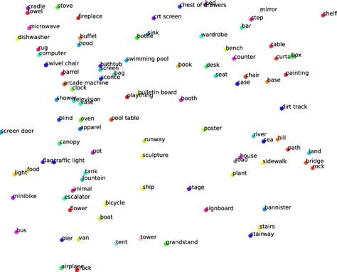 [pdf] segmenter transformer for semantic segmentation semantic scholar
