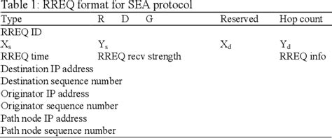 Figure 1 From A Sector Based Energy Efficient Adaptive Routing Protocol For Large Scale Manet