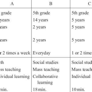 Attributes And Details Of The Target Classes Download Scientific Diagram