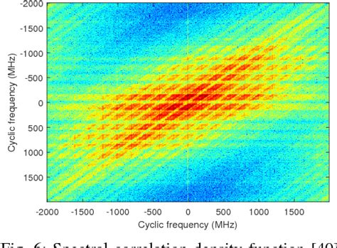 Figure 1 From Modeling Of Stochastic Electromagnetic Fields Semantic Scholar