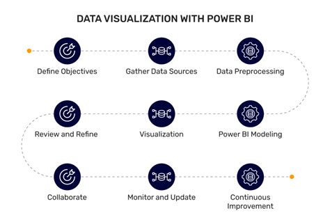 Data Visualization With Power Bi Mindbowser