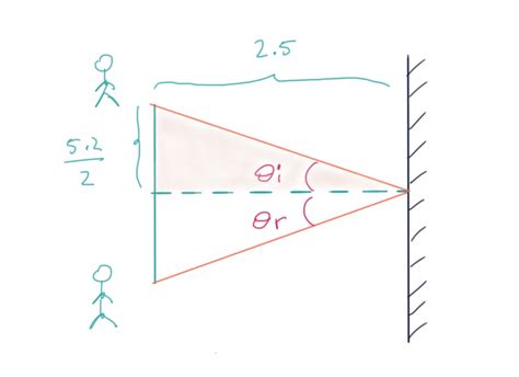 Plane Mirrors Wize University Physics Textbook Master Wizeprep