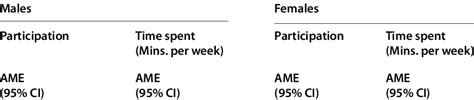 estimates from double hurdle regression model for physical activity