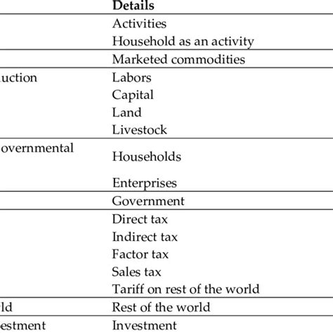 The Output Production Process In The Cge Model For Kenya Download Scientific Diagram