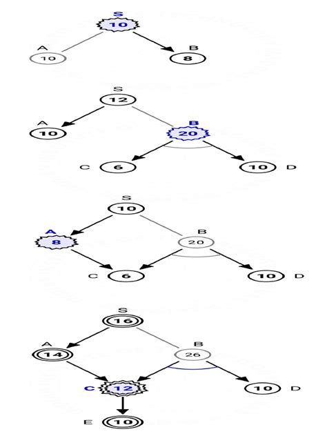 Ai Smps 2024 Week 09 Ao Star 3 Pa Solution Edge Cost 2 Pdf
