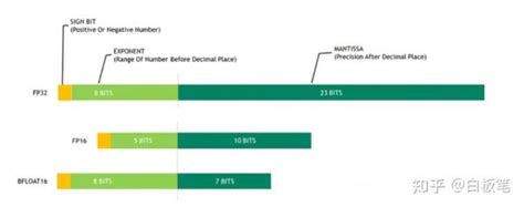 关于deepspeed的一些总结与心得 知乎