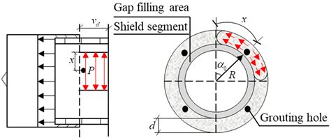 Research On The Pressure Distribution Law Of Synchronous Grouting In Shield Tunnels And The