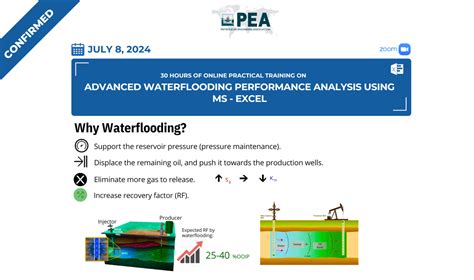 Advanced Waterflooding Performance Analysis Using Ms Excel