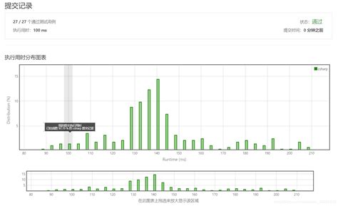 腾讯精选练习3950 ：反转链表（leedcode 206） Csdn博客