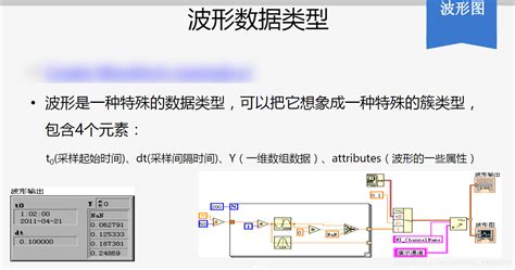 labview之图形显示器 labview二维数组显示强度图 csdn博客